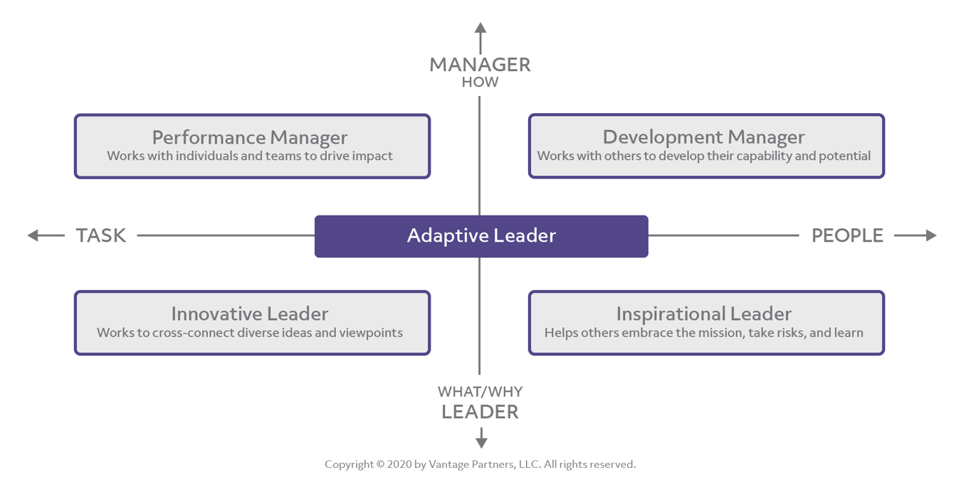 Adaptive Leadership for Any Context | Vantage Partners