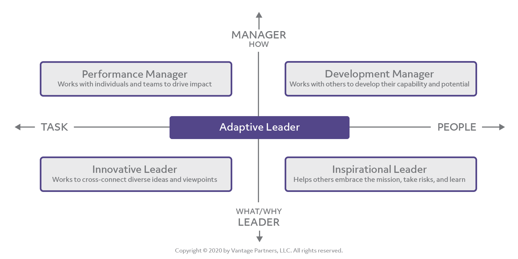 Adaptive Leadership for Any Context | Vantage Partners
