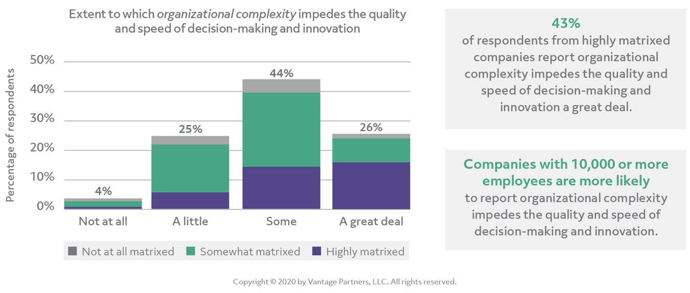 Adaptive Leadership for Any Context | Vantage Partners
