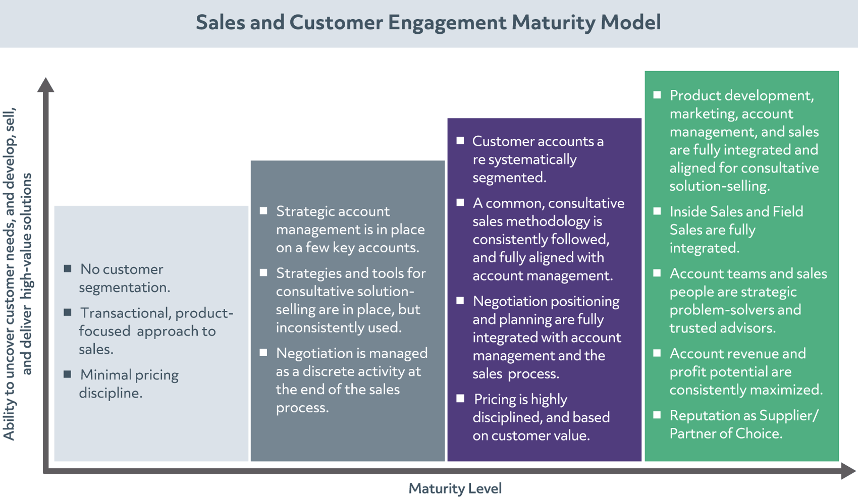 Accelerating Revenue Growth and Enhancing Profit Margins